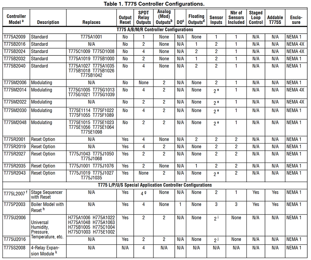 Honeywell T775_table – 維一企業有限公司